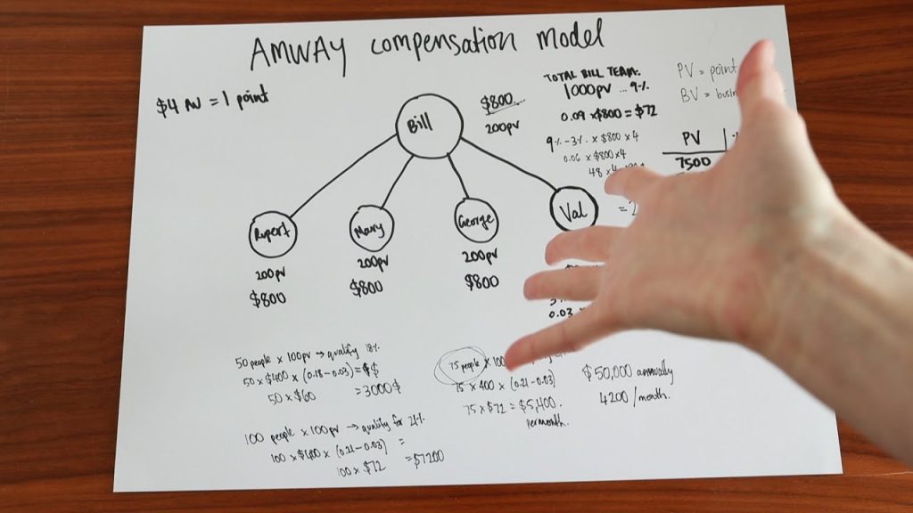 The amway compensation model explained 1
